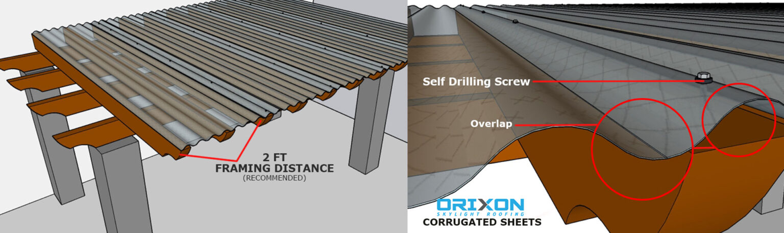 Plain & Rib Type – Orixon