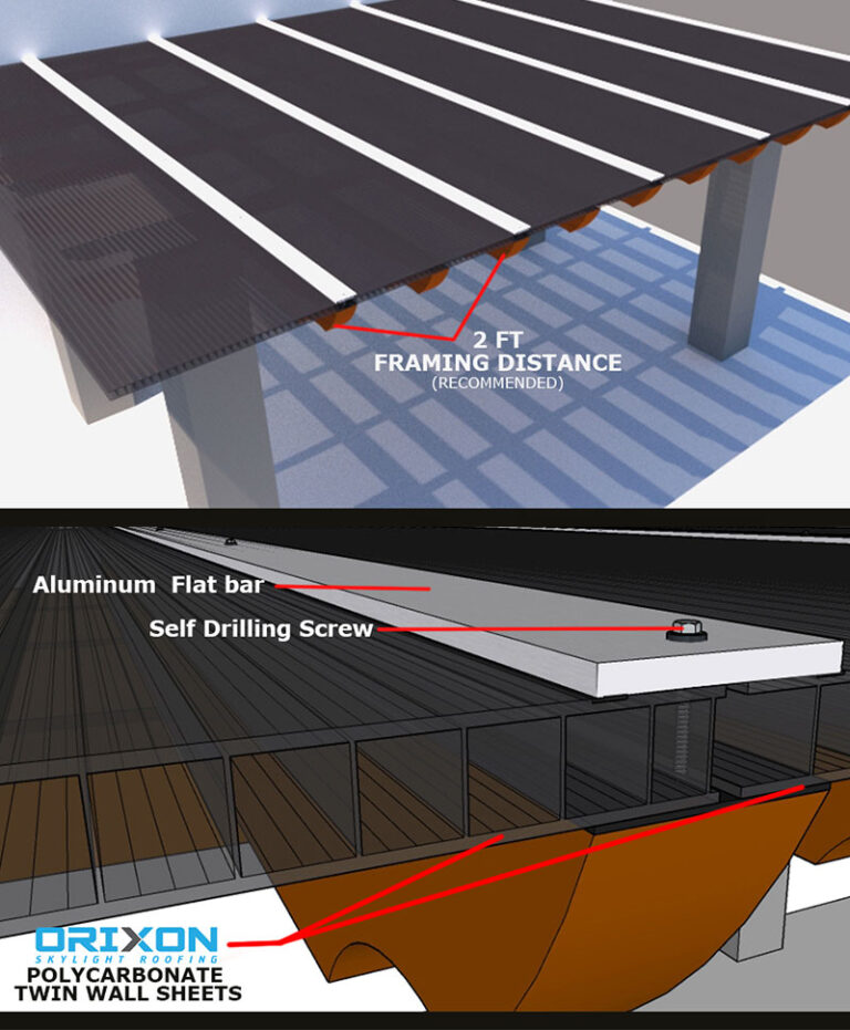 Twin Wall Sheets – Orixon